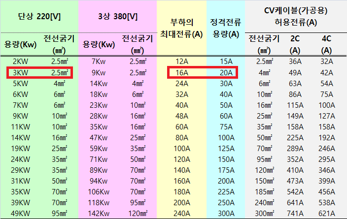 전선규격 Awg 네이버 블로그